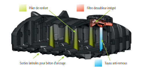 La cuve Pack’Eau plate SEBICO : une innovation durable et performante ...